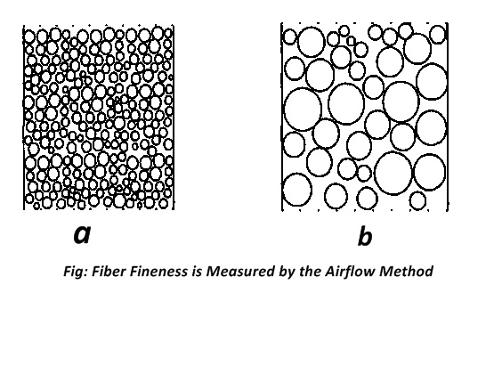 Online Textile School: Details About Fiber Fineness