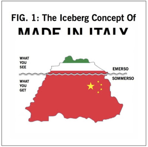 MADE IN ITALY | BLAH BLAH BLAH | TheHistorialist