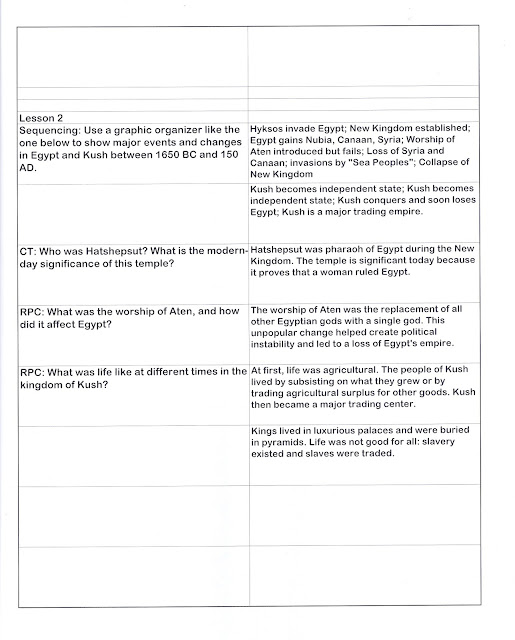 Mr. E's World History Page: World History 2019-2020: Chapter 3 - Early ...