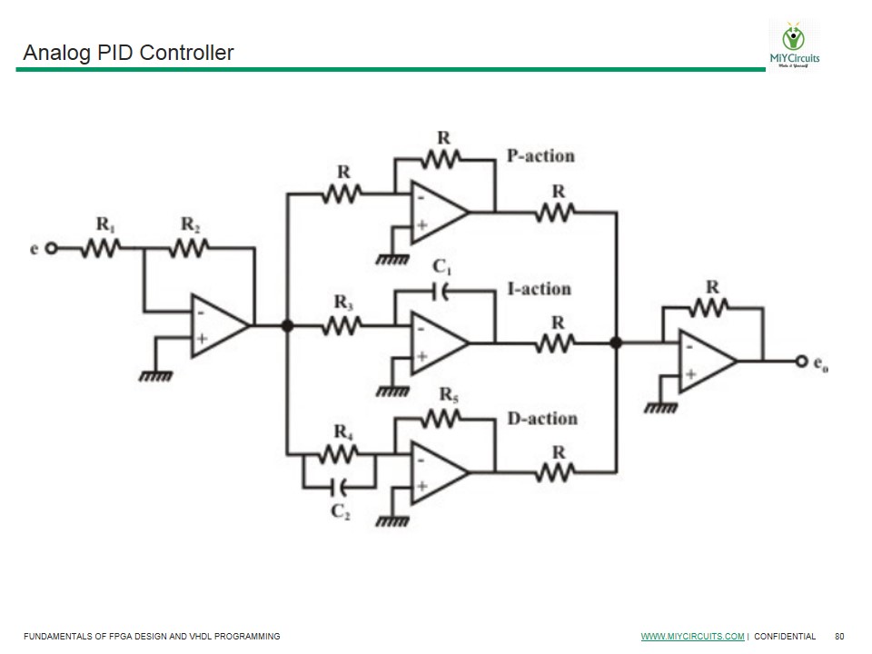 Tutorial On Hardware Board Design Fpga Embedded Class 15 Fpga Pid Controller Implementation