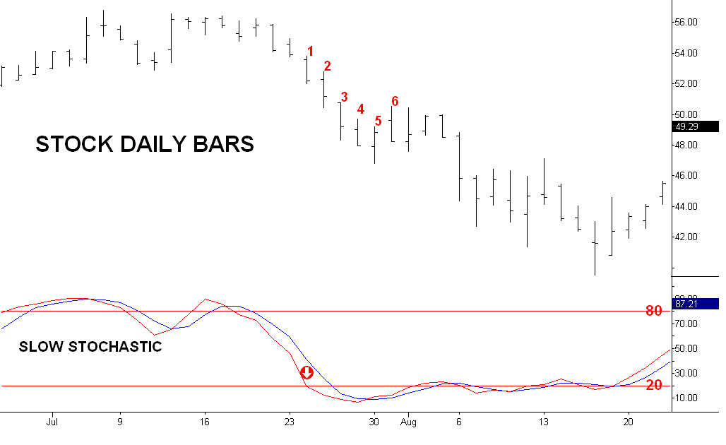 How to determine the trend - Learn Forex Trading