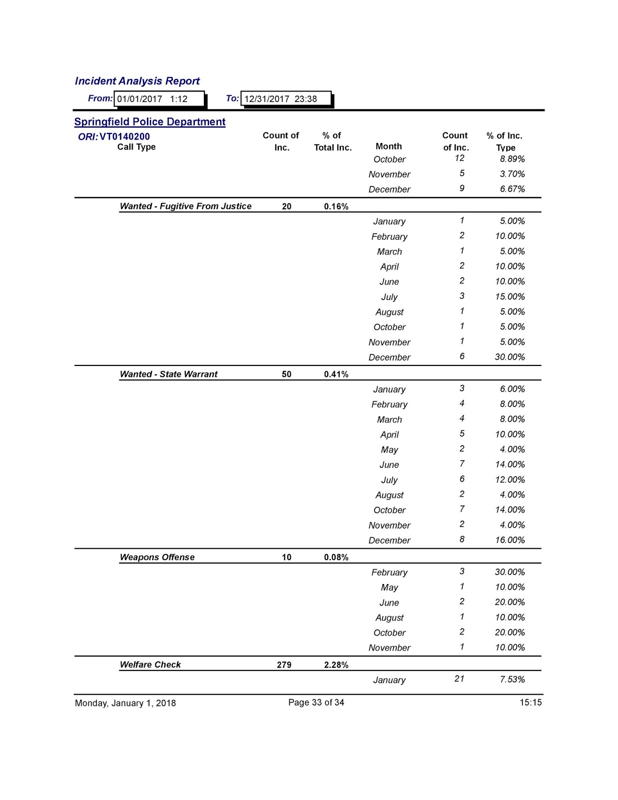 Springfield, VT Police Department: January 2018