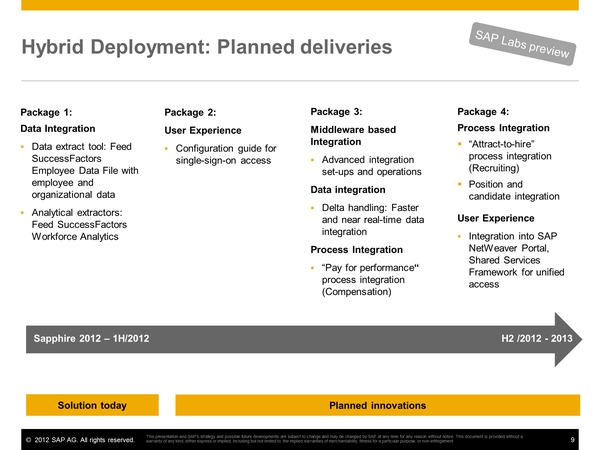 Software en la nube, mobilidad, big data y empresas: ¿Qué es una ...