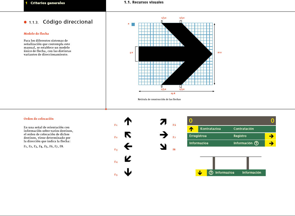 SEÑALETICA- Concepto, funciones, y clasificación según su objetivo.