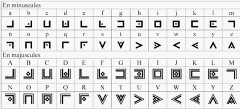 Nathart: L'alphabet des mages