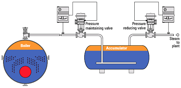 COMPRESSOR TROUBLESHOOTING Accumulators and Suction Line Filters