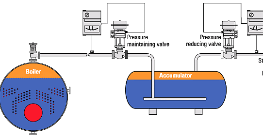 COMPRESSOR TROUBLESHOOTING Accumulators and Suction Line Filters