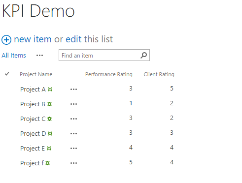 Simple jQuery KPI's in SharePoint
