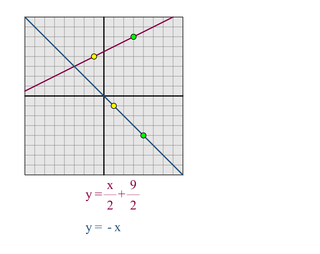 MEDIAN Don Steward mathematics teaching: NRICH interactive straight ...