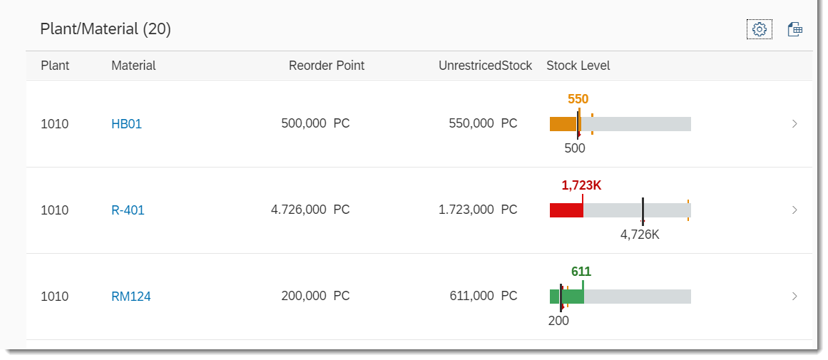 SAP ABAP Central: Fiori Elements – Bullet Micro Chart in List Report