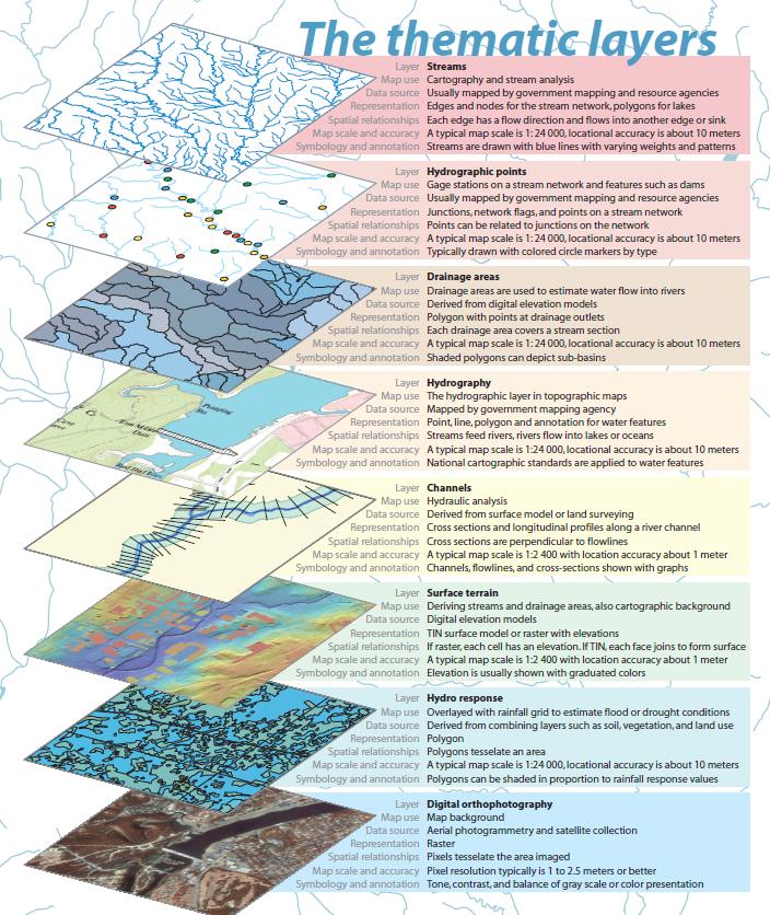 Geoinformación: Links: Descarga ficheros (shapefile) GIS gratis a nivel ...
