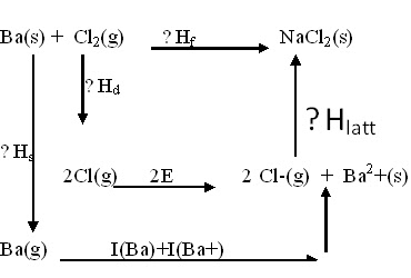 Let's think different: Understanding Lattice Energy