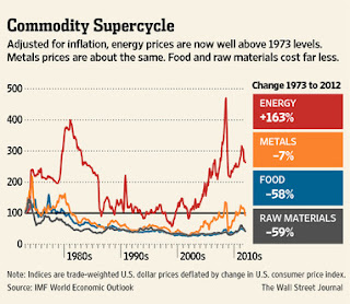 Disciplined Systematic Global Macro Views: Thoughts on the commodity ...