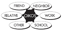 drbob: How A Church Really Grows: The Oikos Phenomina
