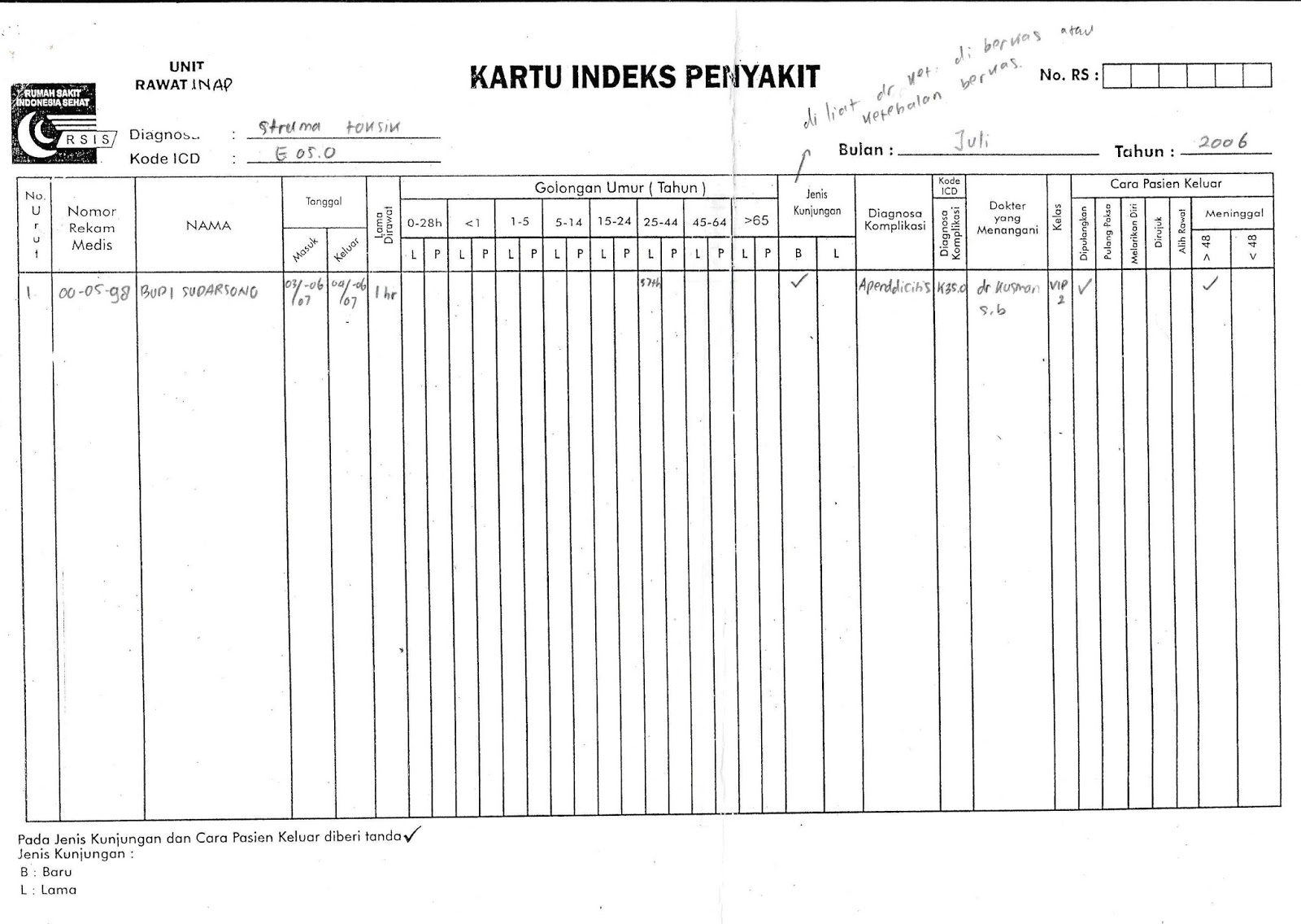 IRSA22: Pengelolaan Data Medis (Indeks)