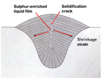 Definition and Types of Cracks according to BS EN ISO 6520-1 - all ...