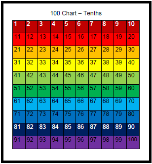 Classroom Freebies Too: How to Show Fractions, Decimals, and Percent on ...