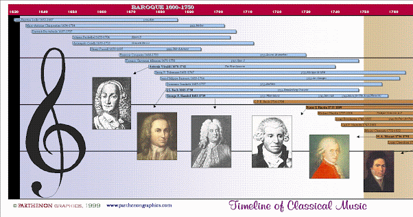 Sally Hossack Work In Progress: Classical Music Timeline