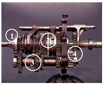 Mengenal Sistem Transmisi Pada Mobil | Otomotif Dasar Mobil