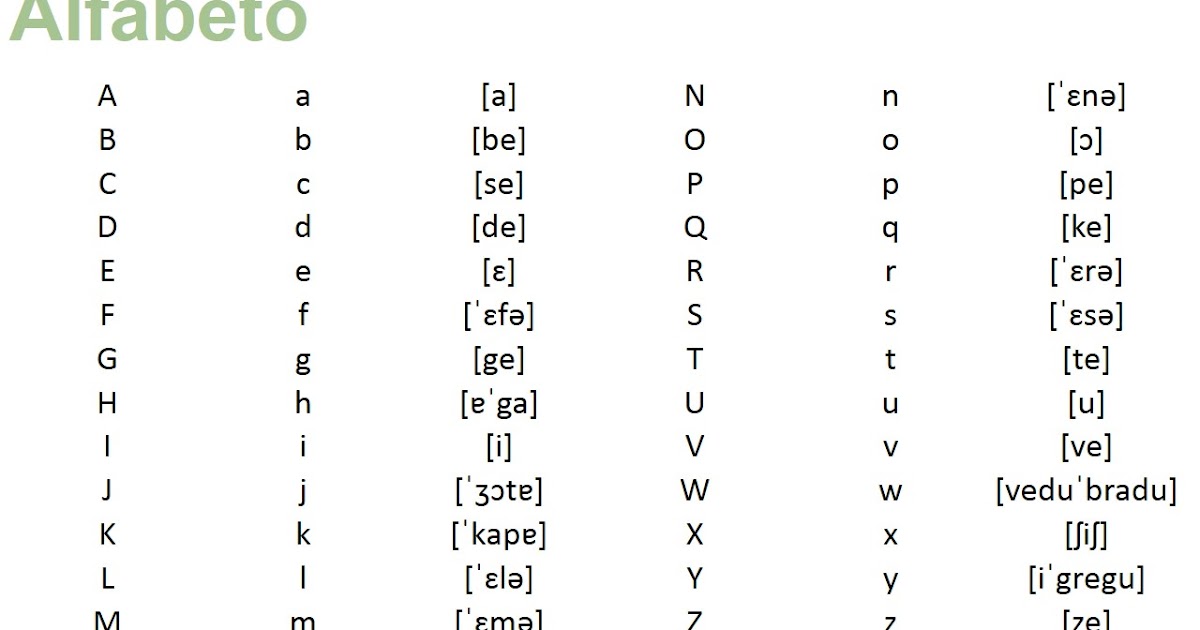 Minha experiência na PUC-Rio (Brasil): Alfabeto