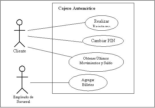 Diagramas UML: ¿Qué es UML?