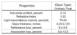 Steam Boiler: Cover Plate of Solar Collector