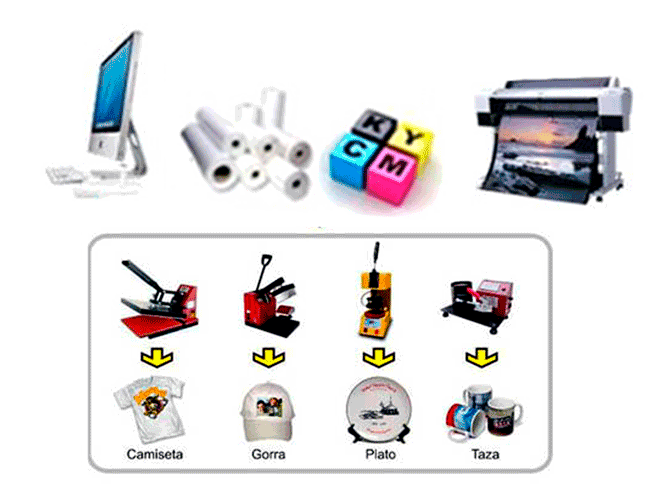 SUBLIMACIÓN: ¿En qué se diferencia de la serigrafía? - Camisetas personalizadas con el Curso de ...