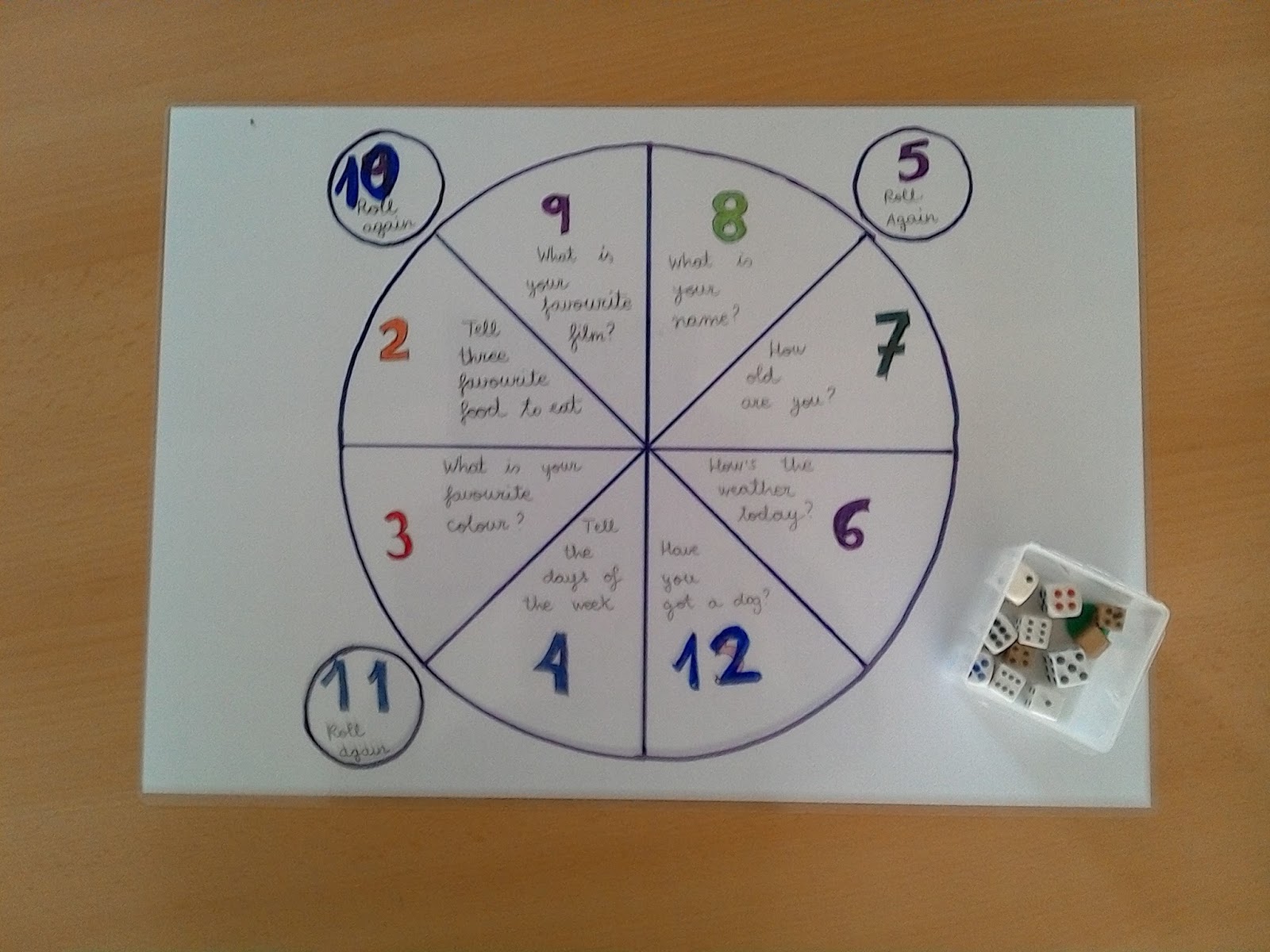 English class: noviembre 2016