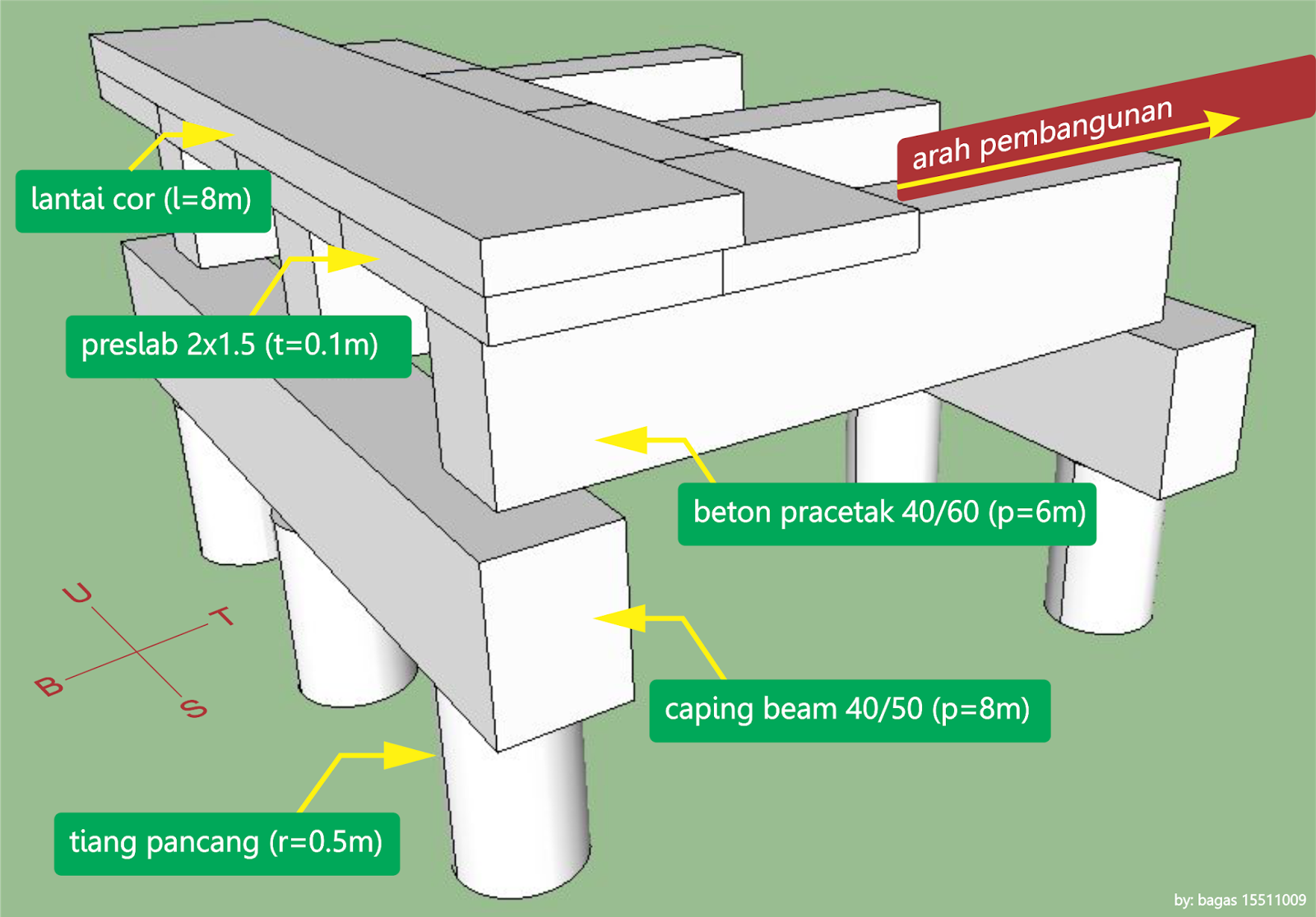 Teknik Kelautan ITB: Jetty dan Trestle