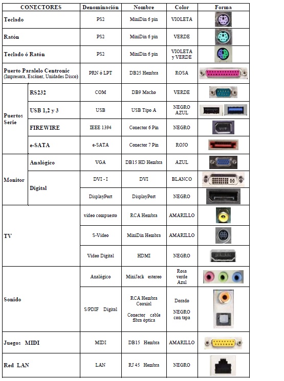 M y M de SISTEMAS y COMPONENTES INFORMATICOS: UD 4