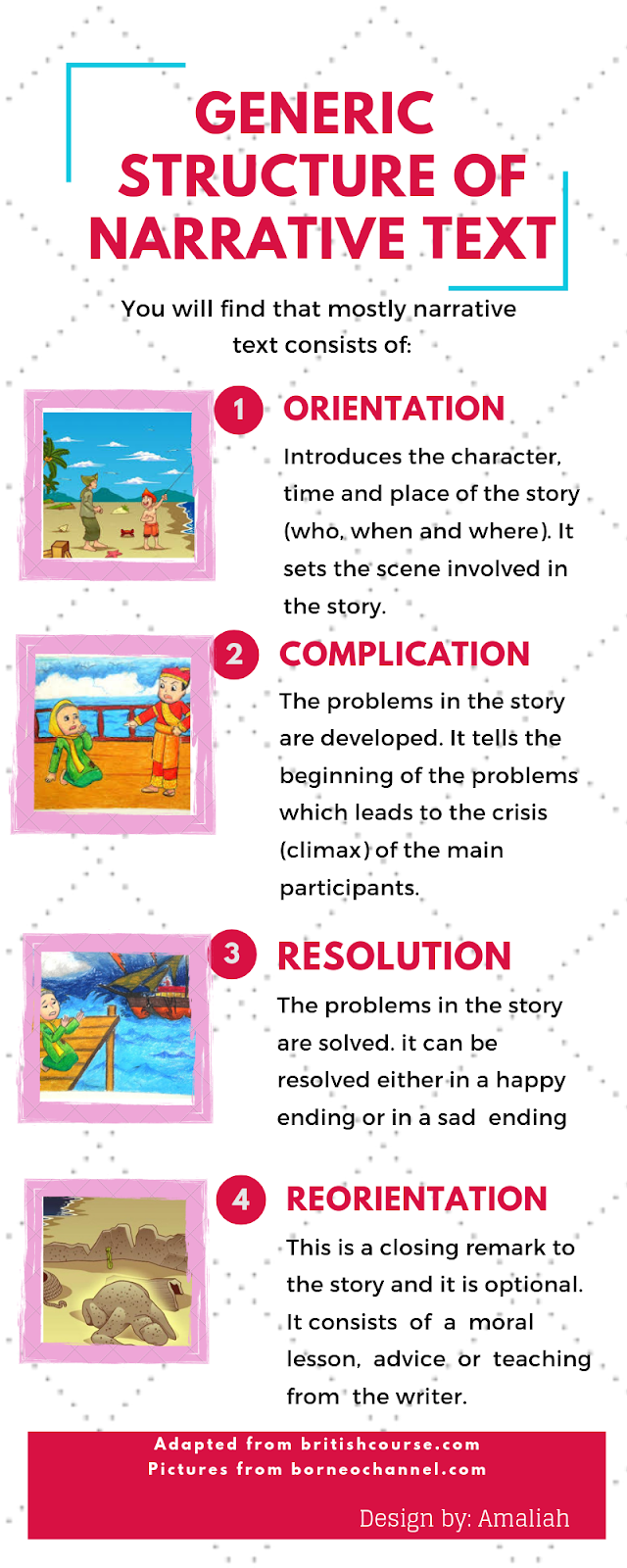 Generic Structure Of Narrative Text Berbagi Informasi Generic Structure Of Narrative Text Berbagi Informasi
