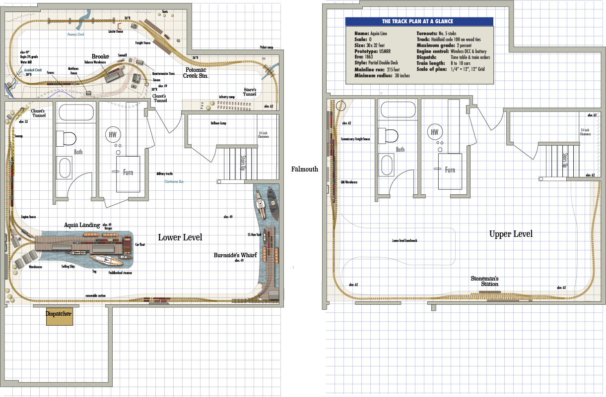 USMRR Aquia Line and other Model Railroad Adventures: Decision matrix ...