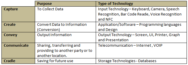 Information Systems Strategy: Lecture 1 - Introduction to the ISS Module