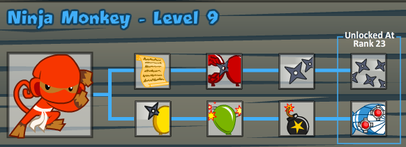 Bloons Tower Defense 5: Tower Type