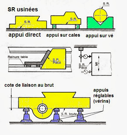 fabrication mécanique : Bridage-Serrage