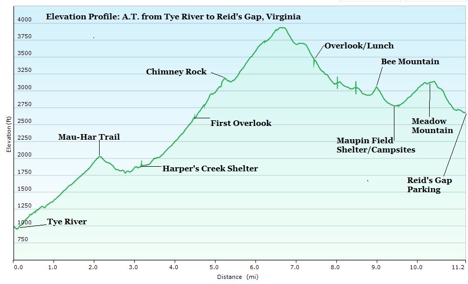 Backpacking the Three Ridges Wilderness