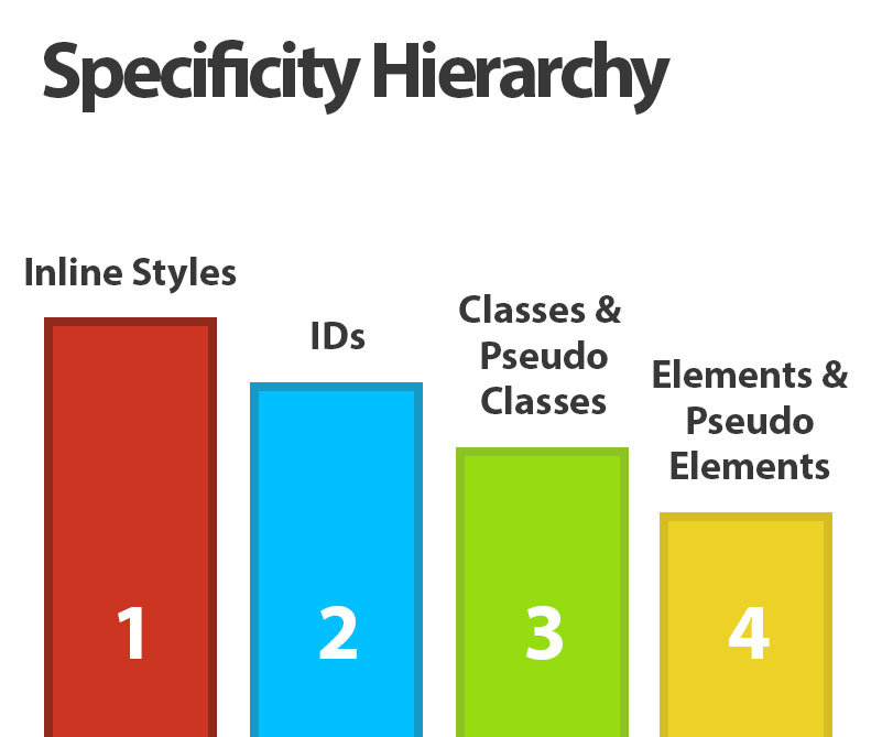 Graftalks: What is Specificity?