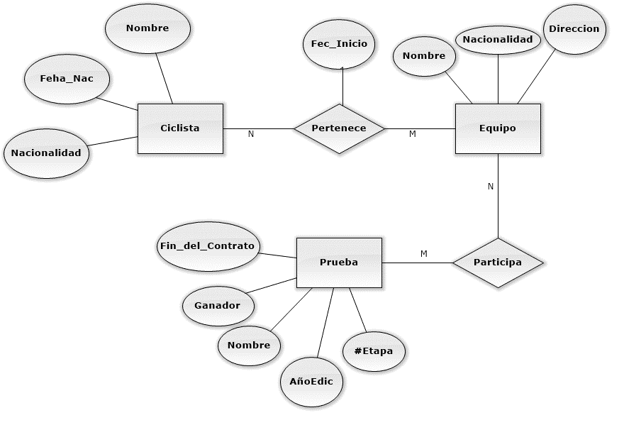 Modelo entidad Relacion