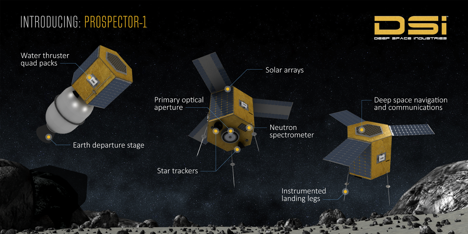Deep Space Industries announces Prospector-1- First Commercial ...