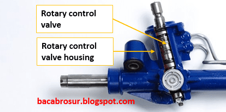 Komponen Power Steering Hidrolik Tipe Rack And Pinion - OMBRO