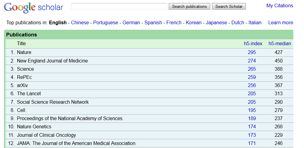 EC3noticias: Scholar Metrics: el impacto de las revistas según Google ...