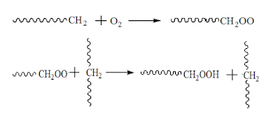 Polymer Degradation - Textile Study Point