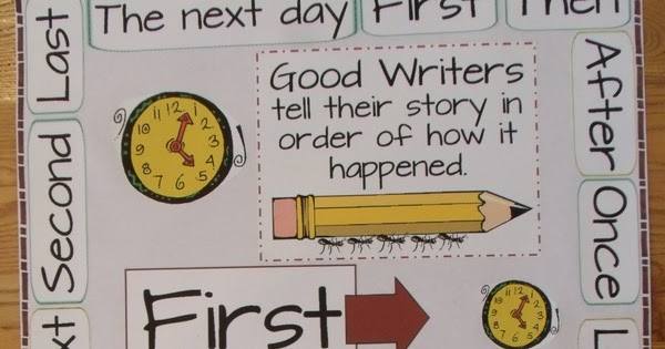 Made in England: Writing