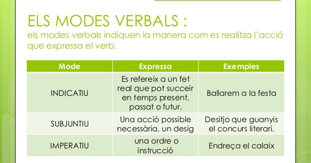 CATALÀ 1er ESO: ESQUEMA MODE VERBALS