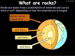 socialstudiesandenglish4: UNIT 4 ROCKS AND MINERALS