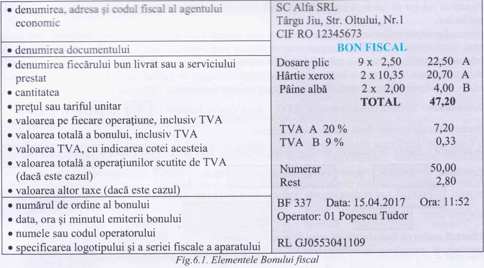 Profu`economist: BONUL FISCAL