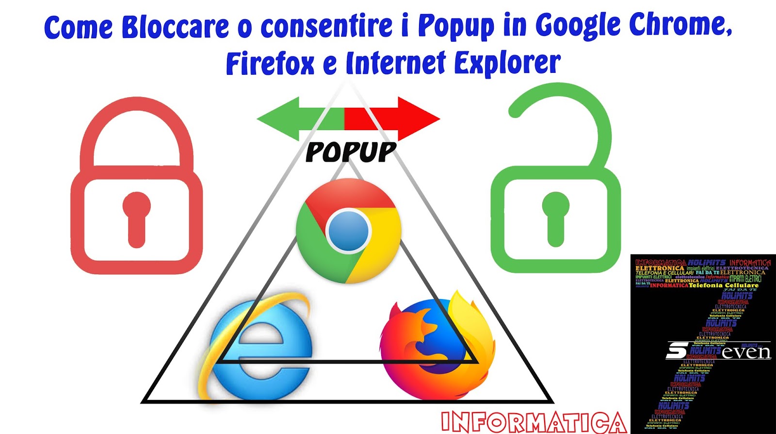 Come fare per... Come si fa...SevenNolimits: Come Bloccare o consentire ...