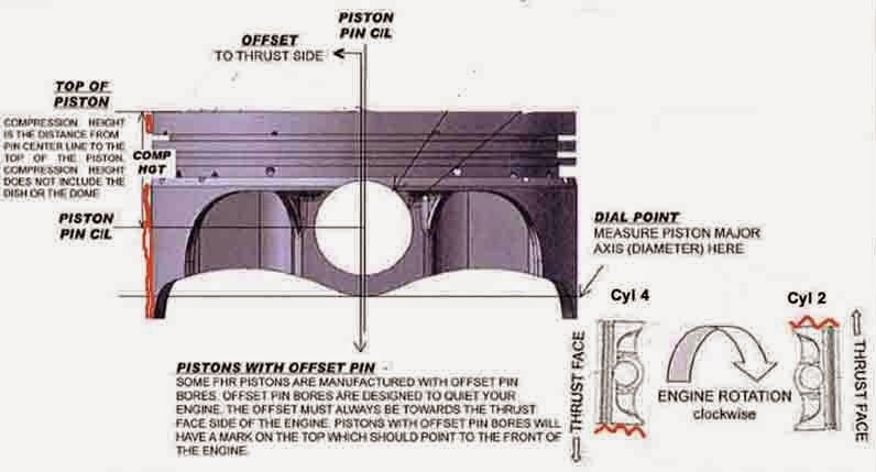 Engine Cylinder Design and Function