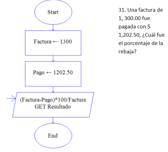DESARROLLA SOFTWARE UTILIZANDO PROGRAMACIÓN ESTRUCTURADA-IGTS: TRABAJOS Y PRACTICAS