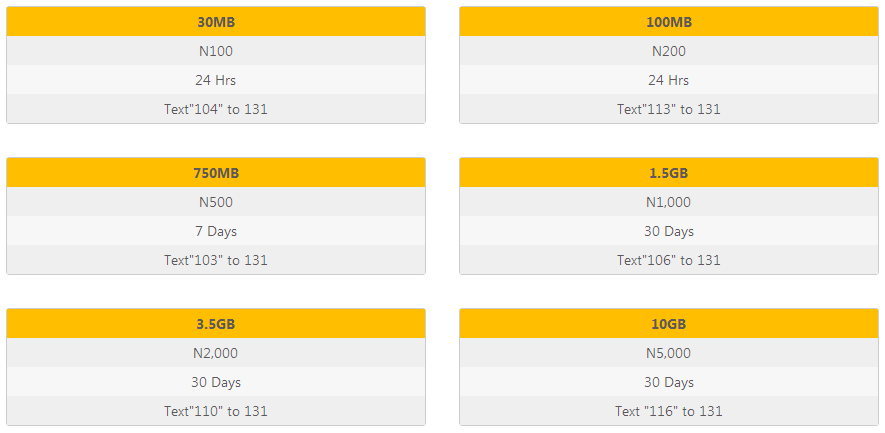 Latest MTN Data Plan and There Subscrption code [MTN Surprice ...